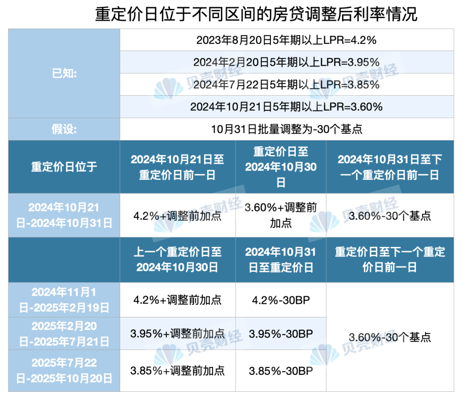 5年期以上LPR再降25个基点，100万房贷25年减少利息超24万 - 中国国际新闻通讯社（新通网）香港